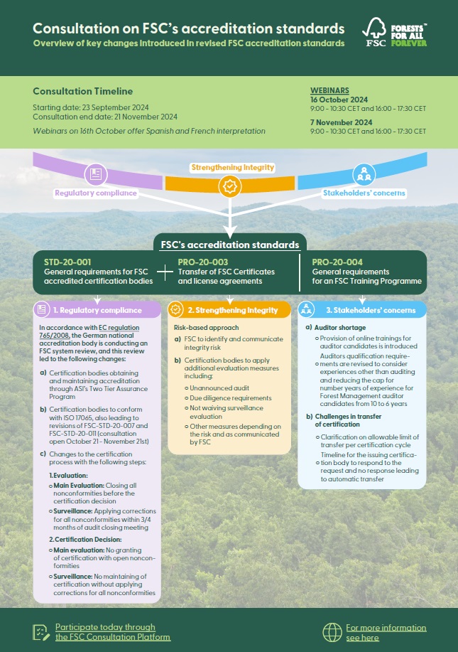 FSC認定規格改定のためのコンサルテーションのお知らせ | Forest Stewardship Council