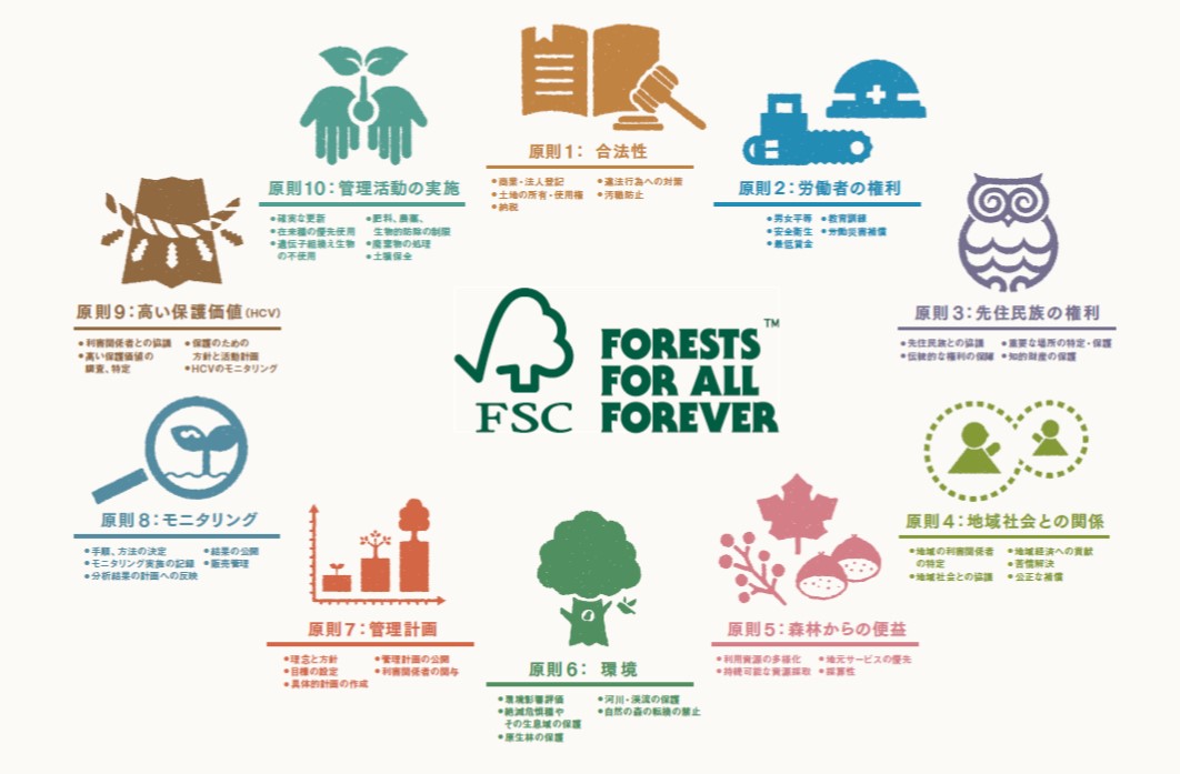 FSC原則と基準第5版の紹介パンフレットを作成しました | Forest Stewardship Council